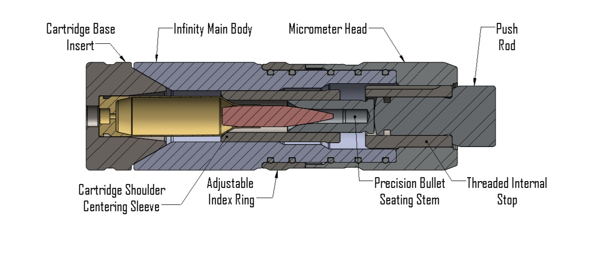 Infinity APS Die Base Inserts - Alpin Precision